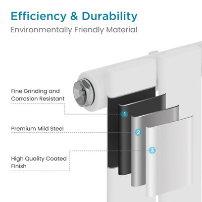 Right Radiators Horizontal Single Flat Panel Rads Designer Radiator ...