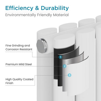Right Radiators Vertical Double Oval Column Rads Designer Radiator ...