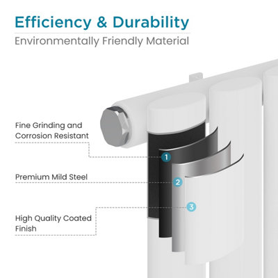 Right Radiators Vertical Single Oval Column Rads Designer Radiator ...