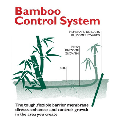 Root Barrier for Bamboo Control System 4M Roll