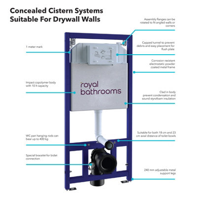 Royal Bathrooms Aqua Wall Hung Toilet Frame with Dual Flush Concealed ...