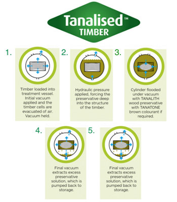 Ruby 4 Tier Large Wooden Planter Ruby Multi-Level Garden Planter Box ...