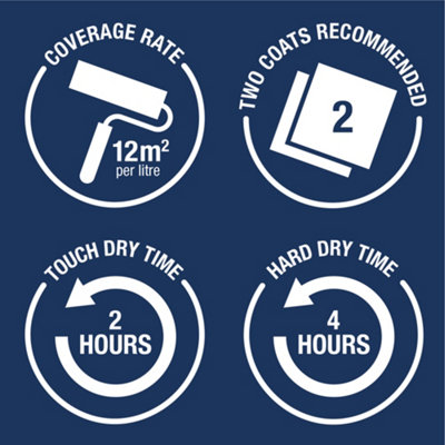 Rust-Oleum Blueprint Chalky Wall & Ceiling Paint 2.5L