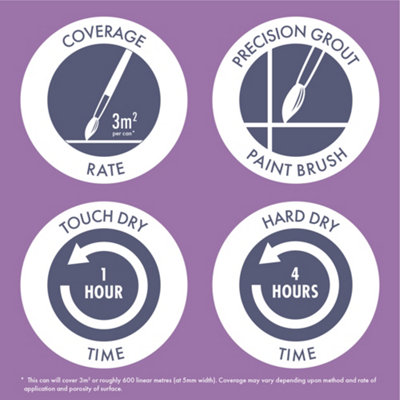 Rust-Oleum Deep Sea Bathroom Grout Paint 250ml