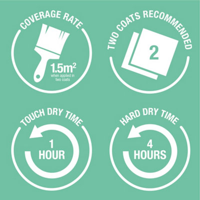 Rust-Oleum Haversham Satin Appliance Paint 250ml