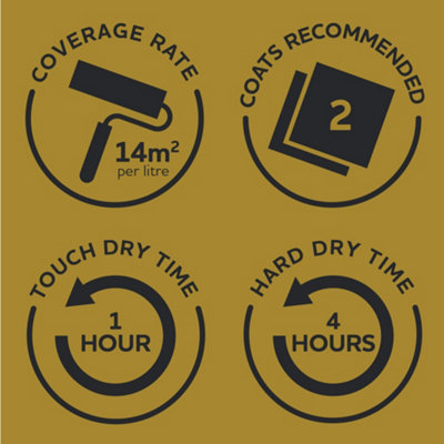 Rust-Oleum Natural Charcoal (Black) Guardian Matt Mould Resistant ...