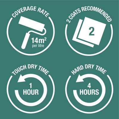 Rust-Oleum Powder Blue Matt Garden Paint 750ml