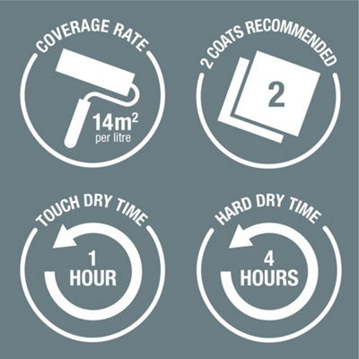 Rust-Oleum Powder Blue Matt UPVC Paint 750ml | DIY at B&Q