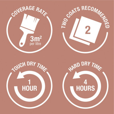 Rust-Oleum Premium Craft Paint - Sandhaven 250ml | DIY at B&Q