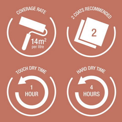 Rust-Oleum Satin Furniture & Toy Paint - Fairy Tale 750ml