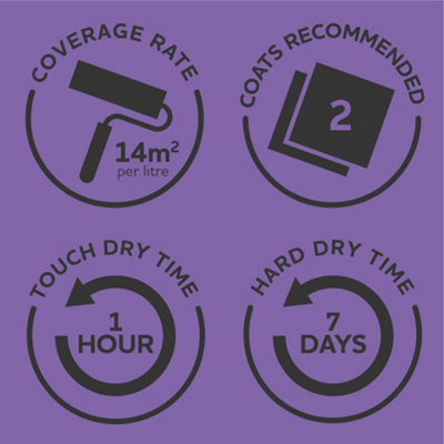 Rust-Oleum Windy Nook Gloss Kitchen Tile Paint 750ml