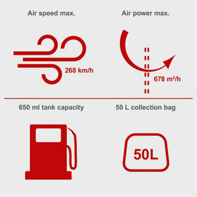 Scheppach LBH2600P Petrol Leaf Vacuum/Blower, 1HP 25.4cc Engine, 268km ...