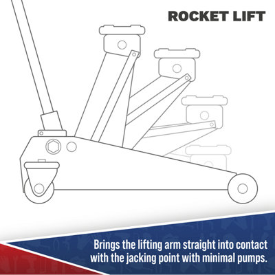 Sealey Viking Low Profile Long Reach Trolley Jack 2 Tonne with Rocket ...