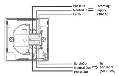 Secure SIR021 Energy Saving Electronic Countdown & Boost Timer Switch ...