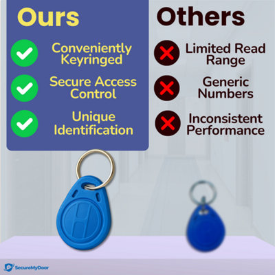 SecureMyDoor - 10x RFID Proximity Fobs in Blue - Token - Fob - Tag ...