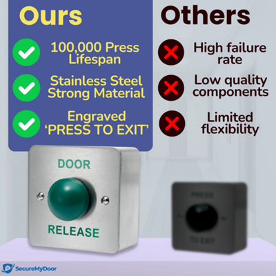 SecureMyDoor - Door Release Green Dome Button Push Press To Exit Switch ...