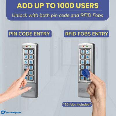 SecureMyDoor IP65 Proximity Digital Keypad for Door Entry System - Both ...