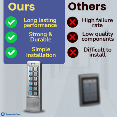 SecureMyDoor IP65 Proximity Digital Keypad for Door Entry System - Both ...