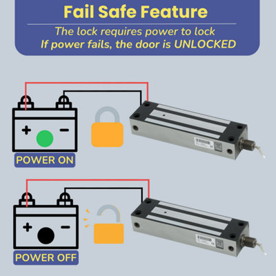 SecureMyDoor IP67 Weather Resistant External Magnetic Lock - Fail Safe ...