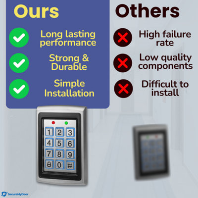 SecureMyDoor - Proximity Digital Keypad for Door Entry System - with ...