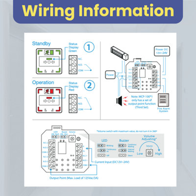 SecureMyDoor - Resettable Call Point Emergency Exit Door Lock Release ...