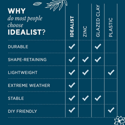 Set of 2 IDEALIST™ 70cm Garden Troughs, Black Reinforced Stone ...