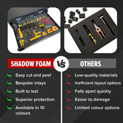 Shadow Foam Hikoki Multi Cruiser Small Carry Box Case Foam Inserts ...