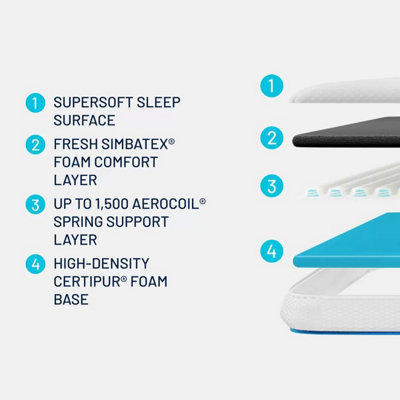 Simba Hybrid Essential Mattress Topper Single, Breathable Comfort Boost ...