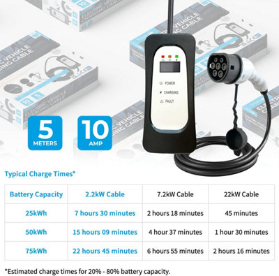 Simply Auto Electric Vehicle Fast-Charging with Lightweight, Durable ...