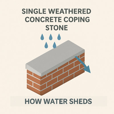 Single Weathered Concrete Coping Stone -Buff - 375x600 - Pallet of 25