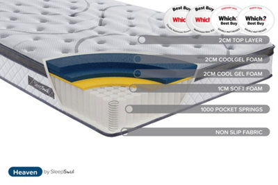 SleepSoul Heaven Single Mattress White