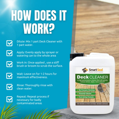 Smartseal Decking Cleaner, Fast Acting Deck Cleaner, Removes Moss ...