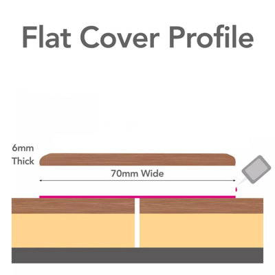Solid Oak Flat Cover Plate & Transition Door Bar - Unfinished - 70mm ...