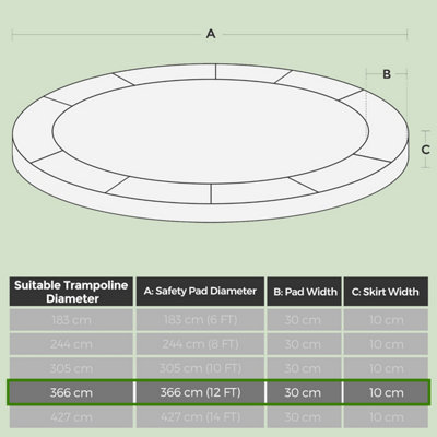 SONGMICS Weather-Resistant Trampoline Edge Pad, Ideal for Larger Models ...