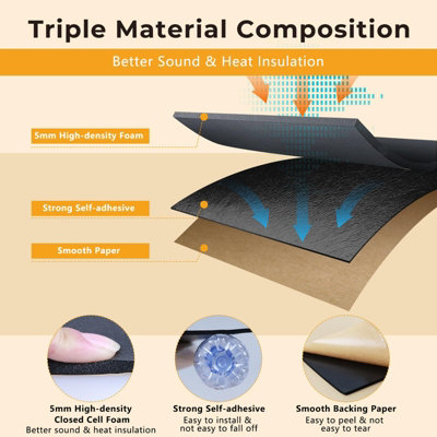 Sound Deading Material for Cars Closed Cell Foam Automotive Heat Shield Insulation Pad 5M x 1M