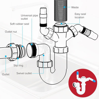 SPARES2GO 40mm Sink Trap Double Nozzle Washing Machine Dishwasher 75mm ...