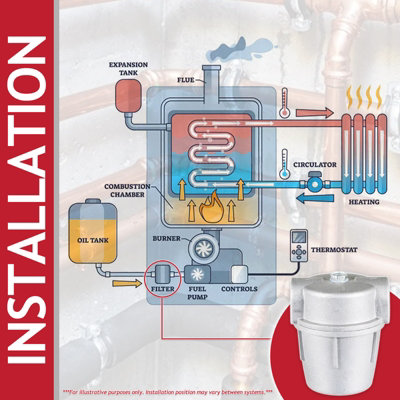 SPARES2GO Boiler Filter 3/8" Aluminium Inline Central Heating Oil Fired ...