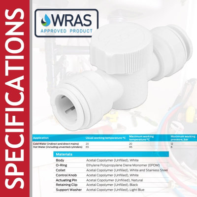 SPARES2GO Emergency Shut Off Tap 15mm Speed Push Fit Appliance 1/4 Turn ...