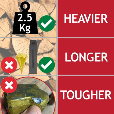 SPARES2GO Log Splitting Wedge Chisel Wood Fire Timber Splitter Maul ...