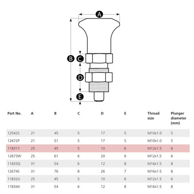 SPARES2GO M12 Index Plunger Spring Loaded Retractable Locking Pin ...