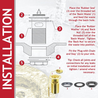 SPARES2GO Sink Basin Waste Luxury Slotted Brass Overflow Plug with ...