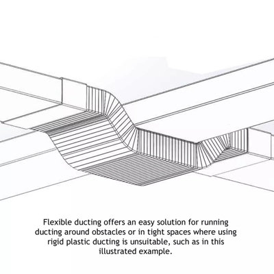 SPARES2GO Vent Hose Rectangle PVC 3M Long Rectangular HVAC 206mm x 62mm ...