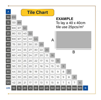 Speed Level Cylinder - for precision tile installation and surface ...
