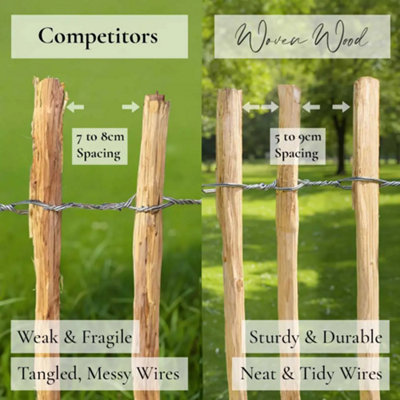 Split Hazel Fencing Roll 5m x 1.2m