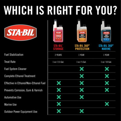 STA-BIL Stabil Fuel Stabilizer Storage Petrol Additive Treatment 473ml 16oz