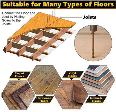 Stop Squeak From Floor-Fix Pro. - Creaky Floor Repair Kit Eliminates ...