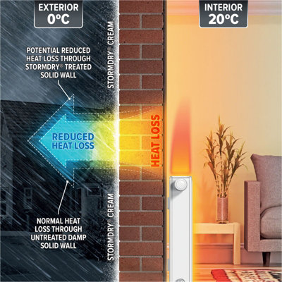 Stormdry Masonry Waterproofing Cream (20L) 25-Year BBA Approved ...
