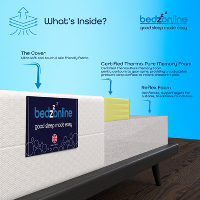 Straight Line Memory Foam Mattress, 3-Zone Support, Medium Comfort ...