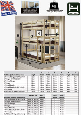 Strictly Beds and Bunks Pandora Heavy Duty Triple Sleeper Pine Bunk Bed ...