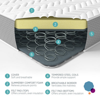 Summerby Sleep Coil Spring and Comfort Foam Hybrid Mattress Double: 135 ...